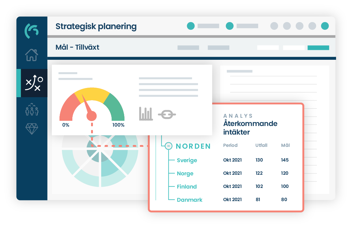 Stratsys - Strategisk planering