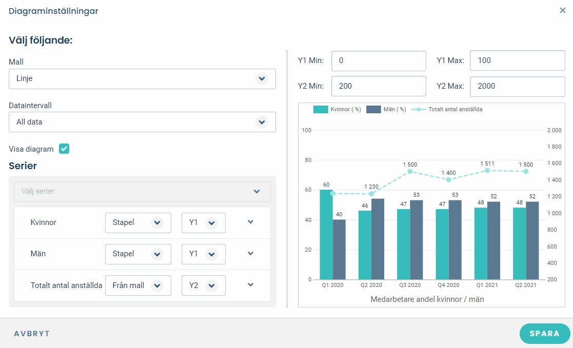Produktuppdateringar maj - Stratsys plattform