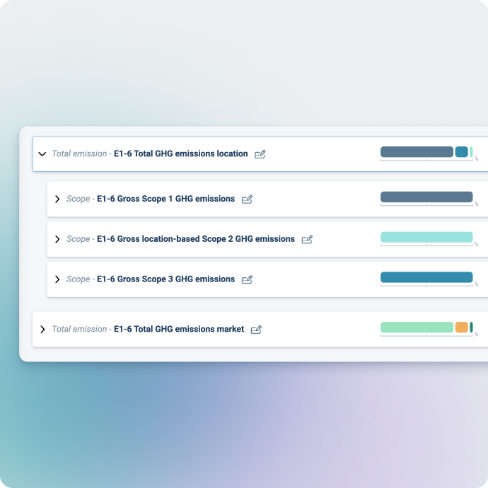 GHG Protocol - Stratsys