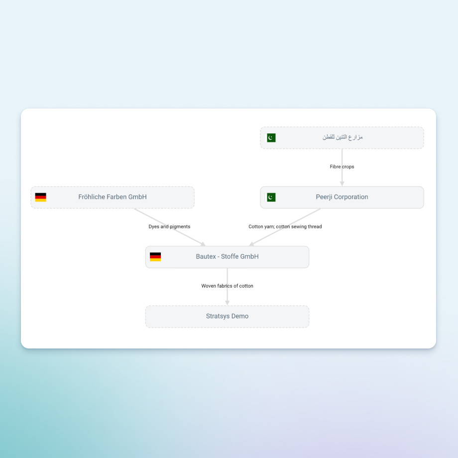 ESG due diligence - Stratsys