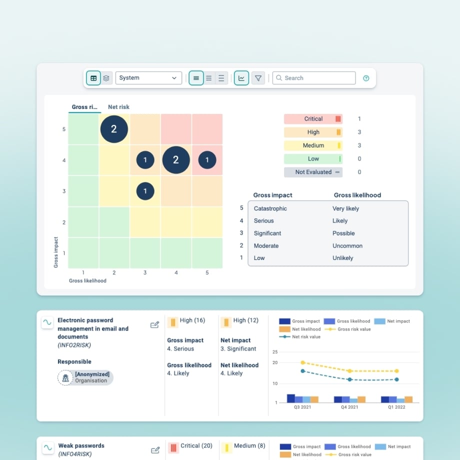 How you can work with risk analysis in Stratsys