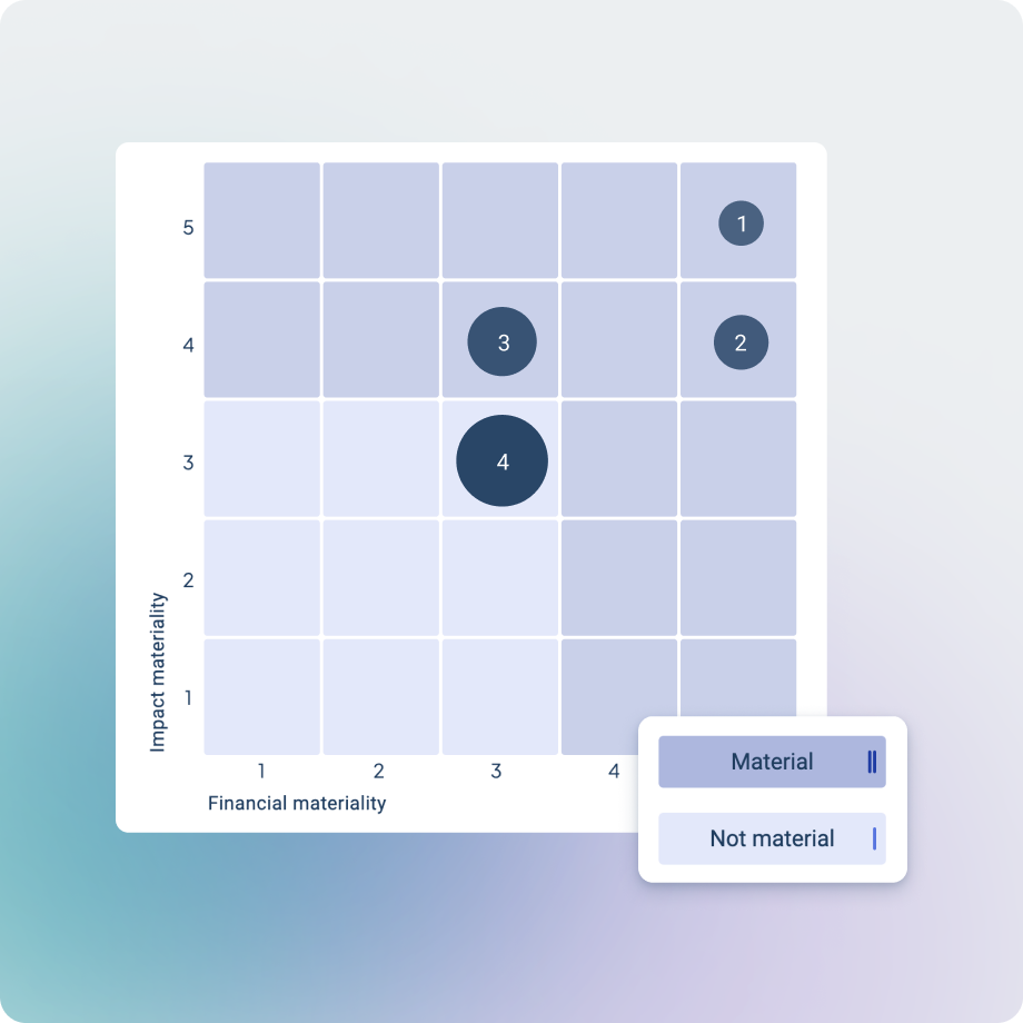 Double materiality analysis - Stratsys