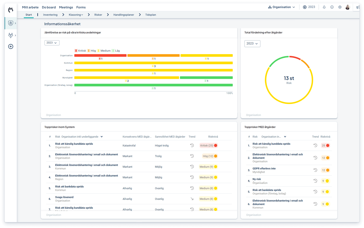 Ny produktversion för Informationssäkerhet (2023Q4)