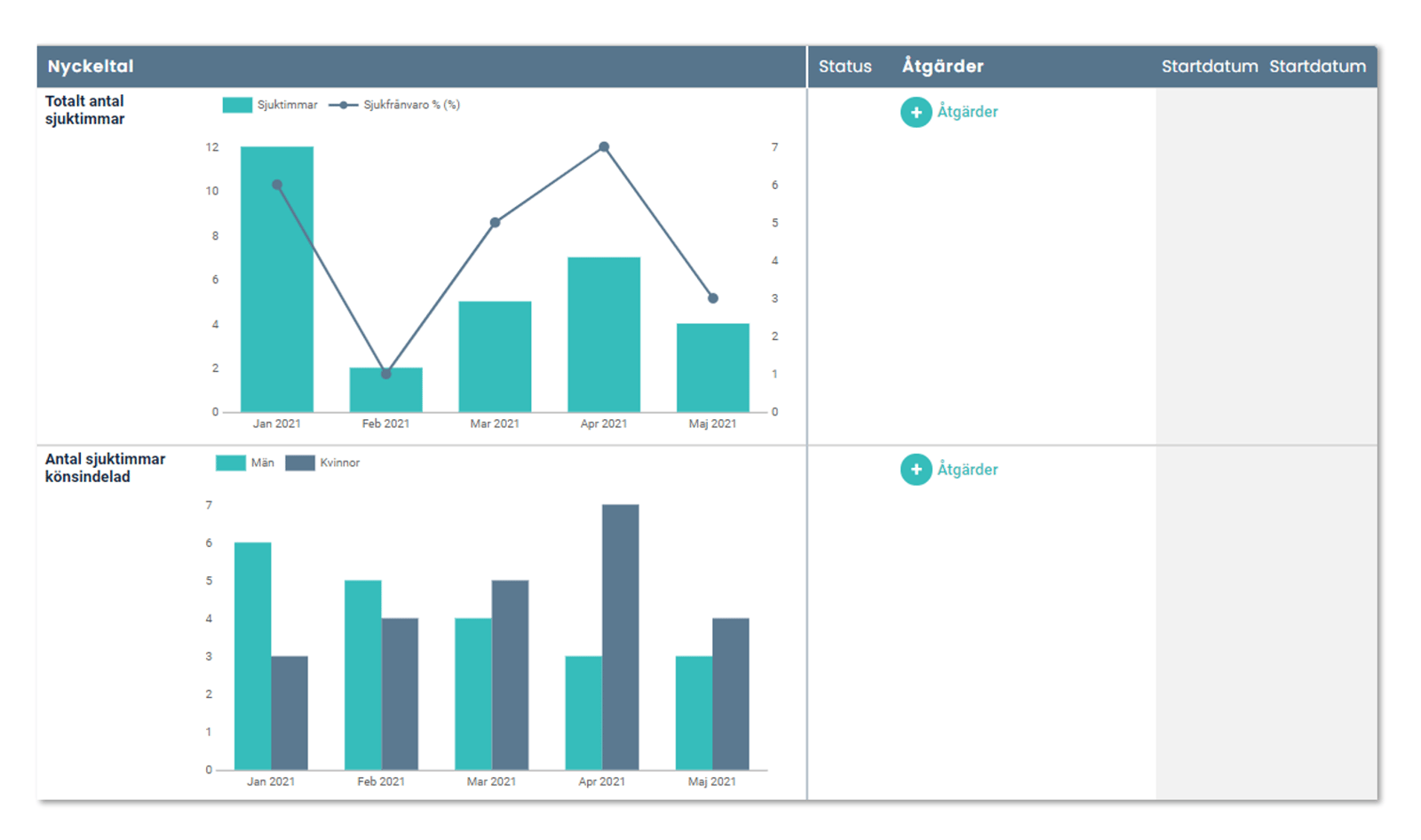 Få in data från Personec till era nyckeltal helt automatiserat