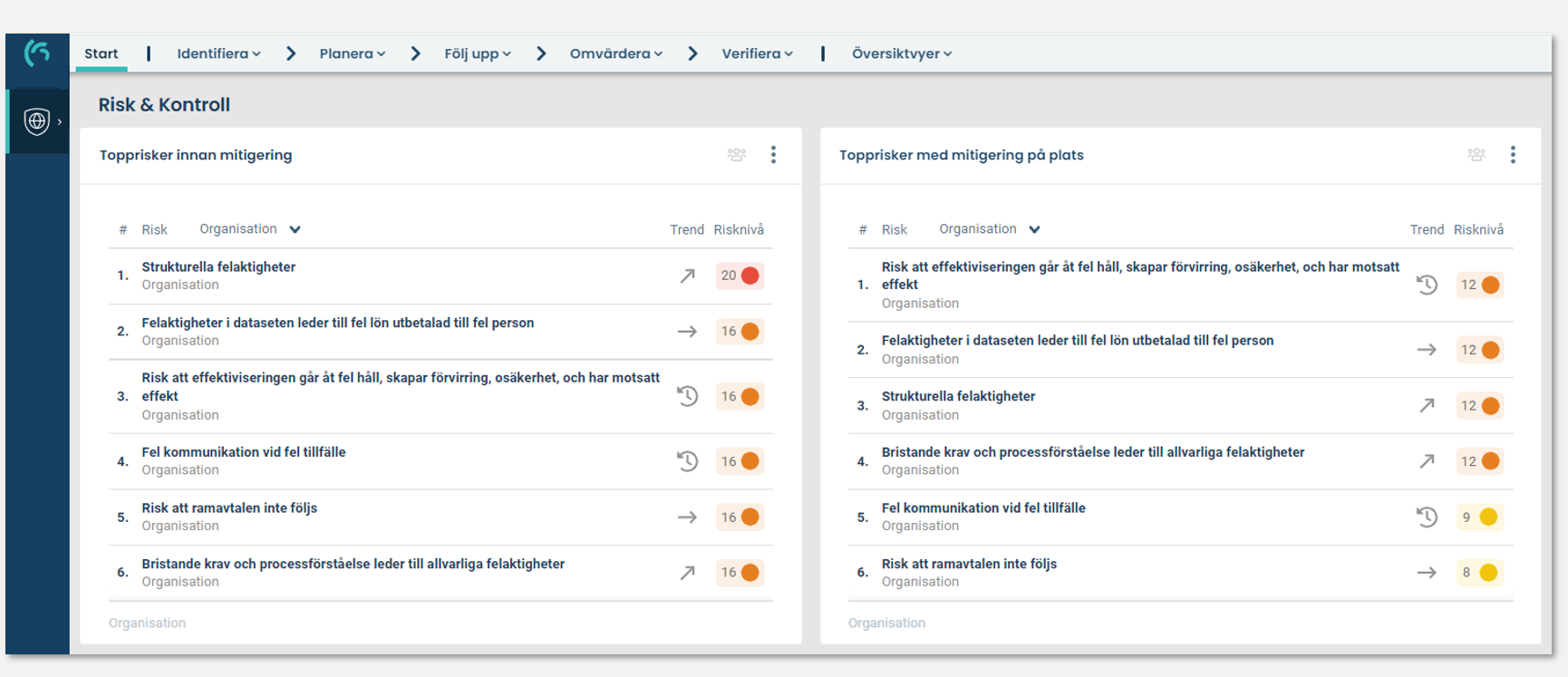 Produktuppdateringar april - Stratsys plattform