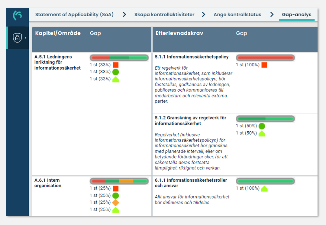 Produktuppdateringar april - Stratsys plattform