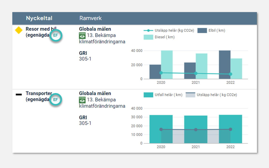 Plattformsnyheter - oktober 2022