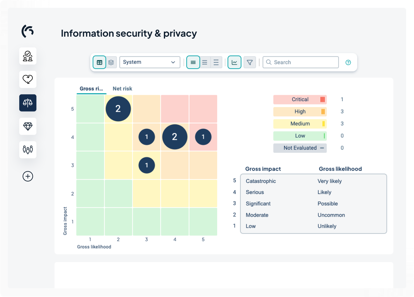 Strengthen your data protection work - Stratsys