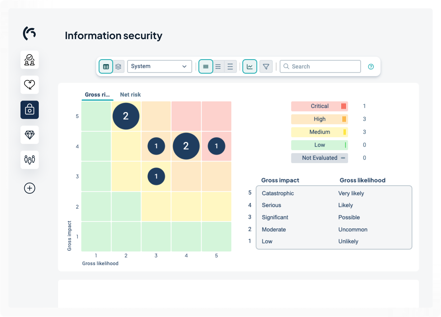 Regelverk och standarder - ISO 27001 och ISO 27002 - Stratsys