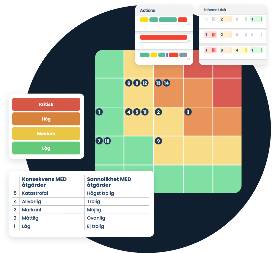 Informationssäkerhet - effektivisera arbetet med Stratsys