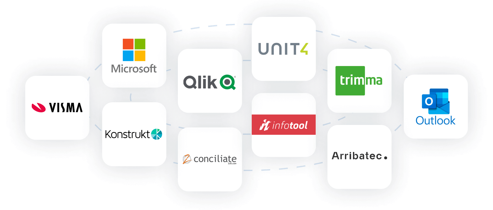 Quality management - Stratsys
