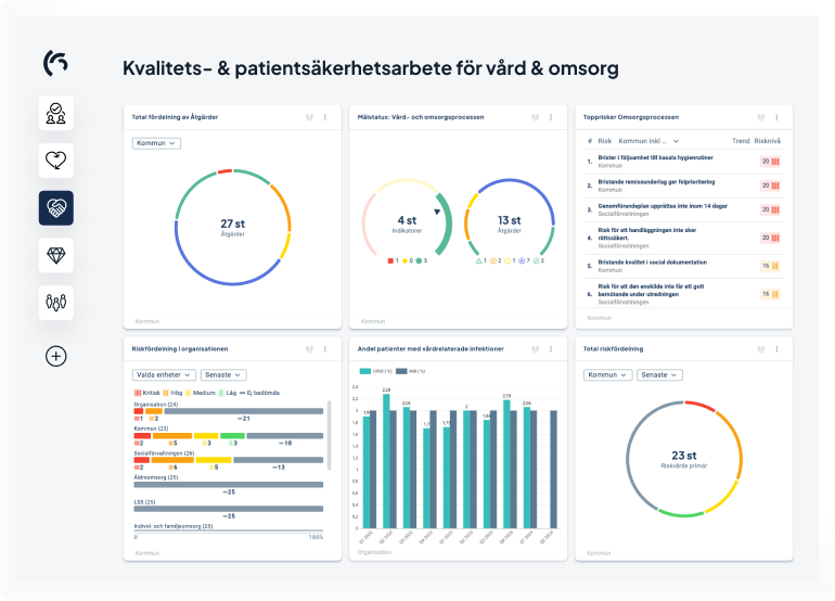 Regelverk SOSFS 2011:9 - Stratsys