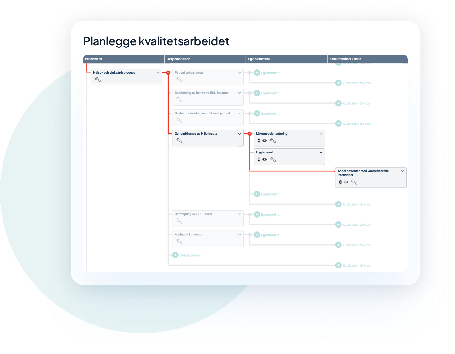 Kvalitets- & Pasientsikkerhetsarbeid - Stratsys