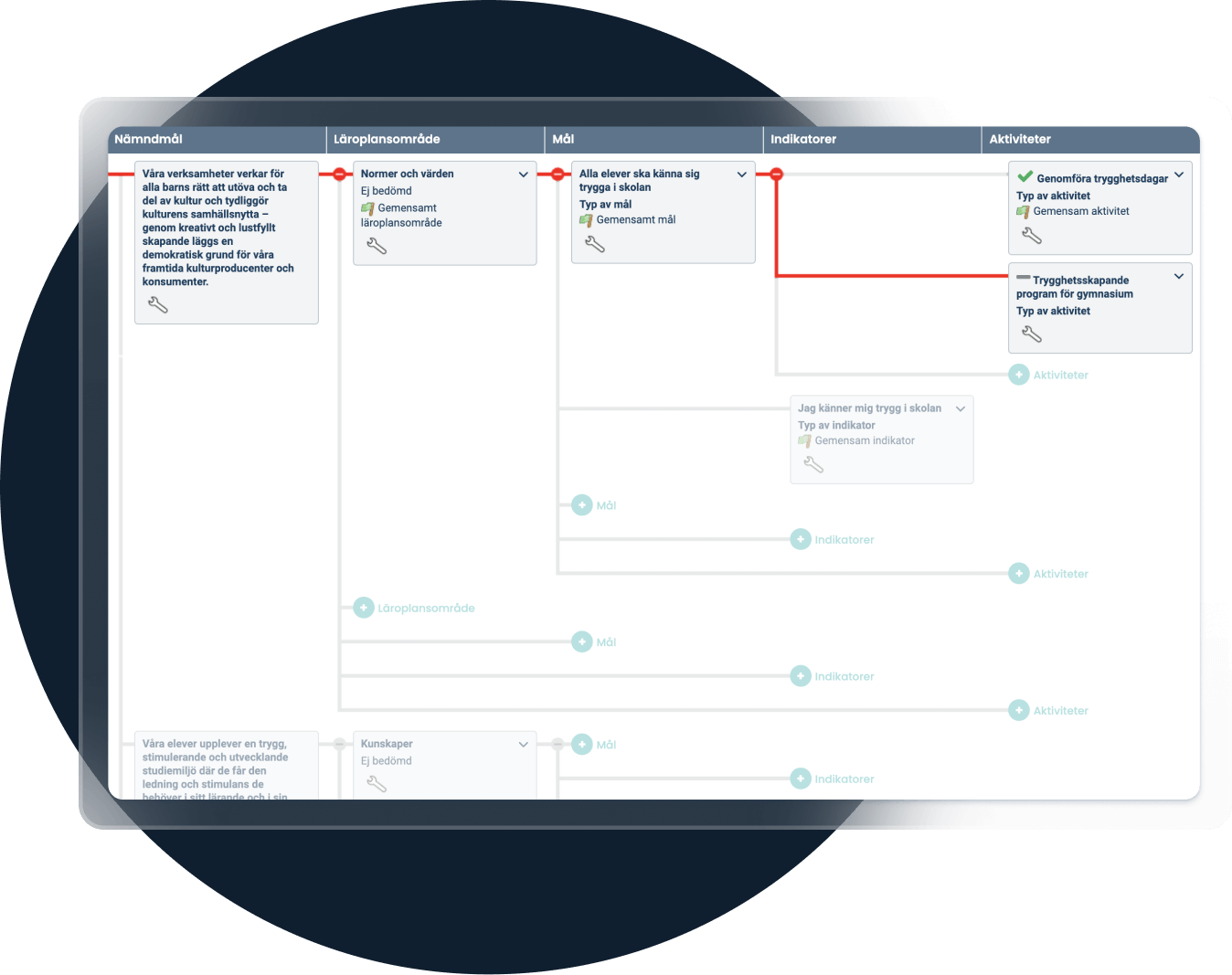 Kvalitetsarbete för skola - Stratsys