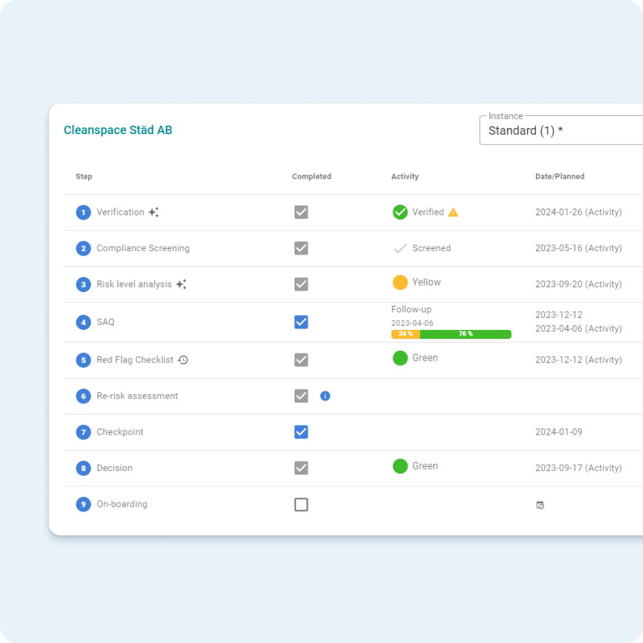 ESG Due Diligence - Stratsys