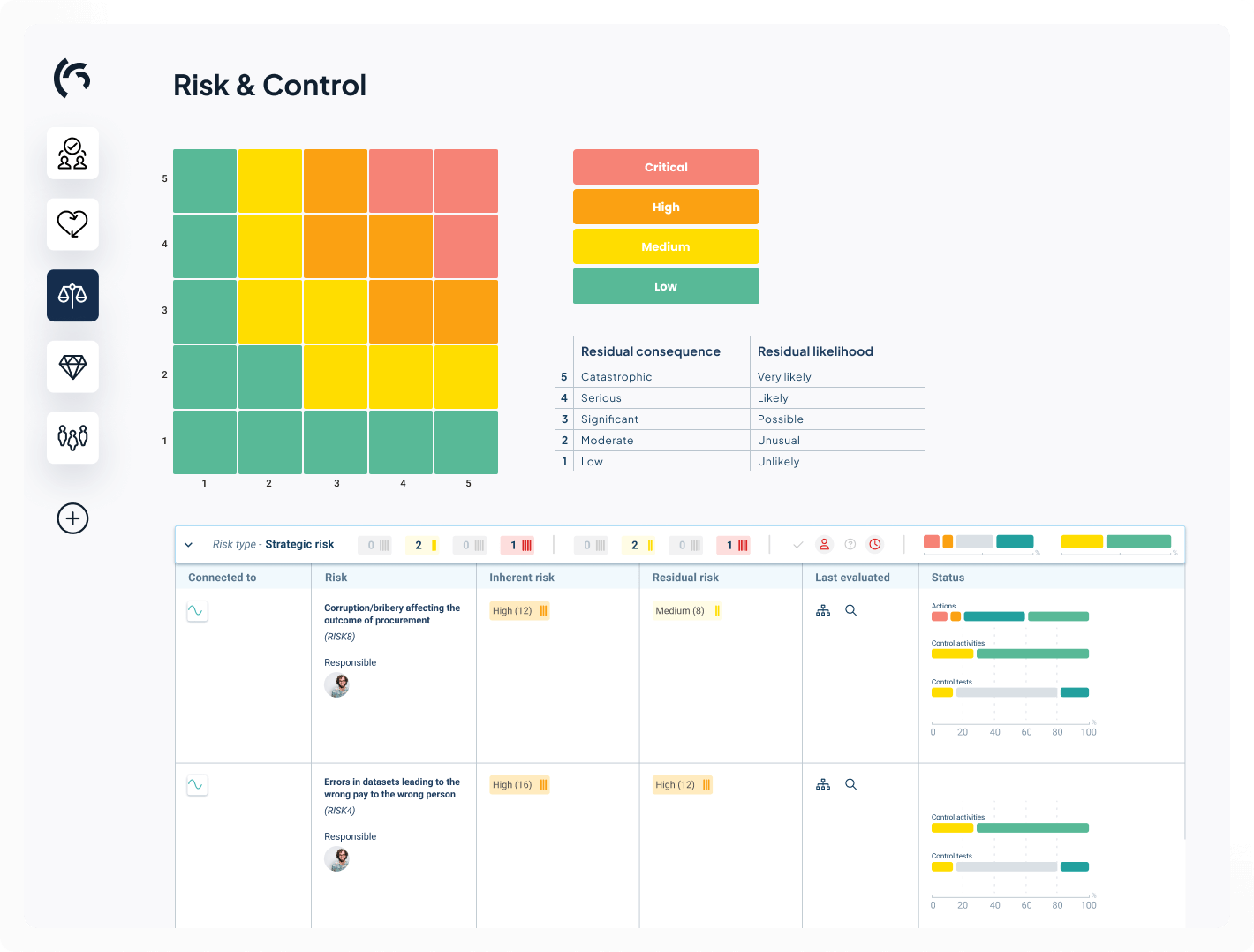 Risk & Control - Stratsys