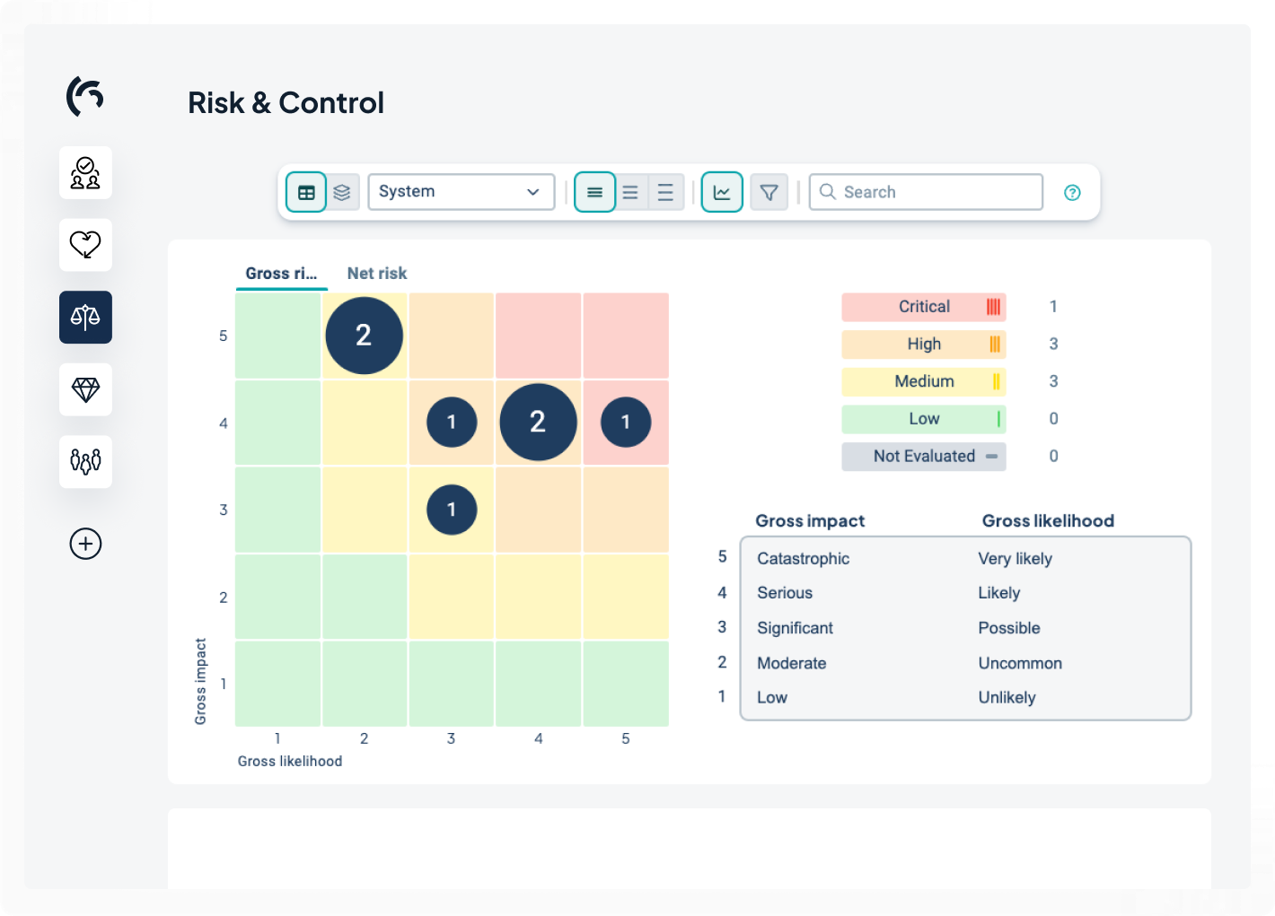 How you can work with risk analysis in Stratsys