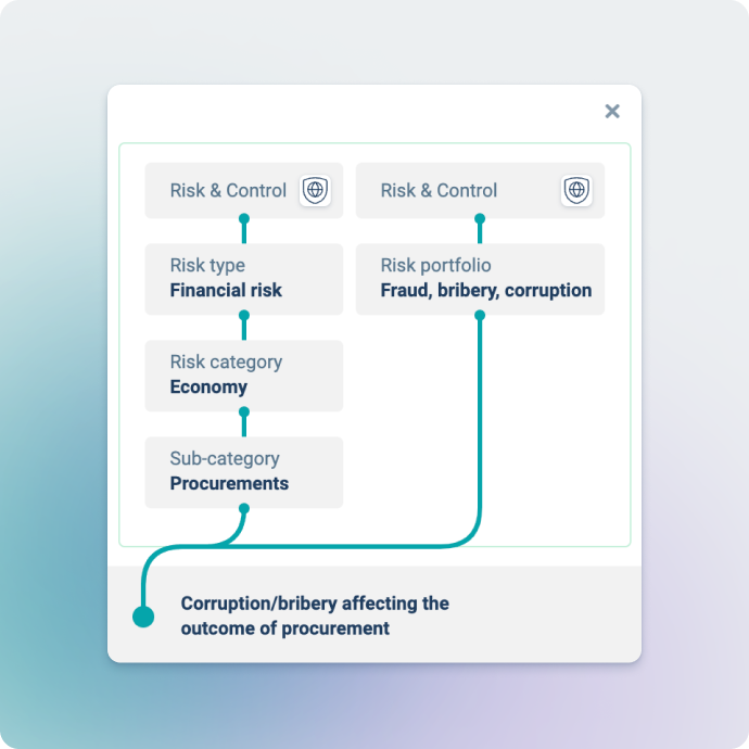 Så kan du arbeta med riskanalys i Stratsys