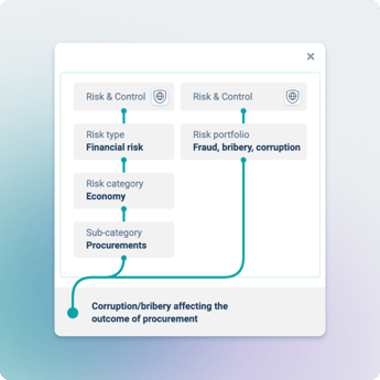 How you can work with risk analysis in Stratsys