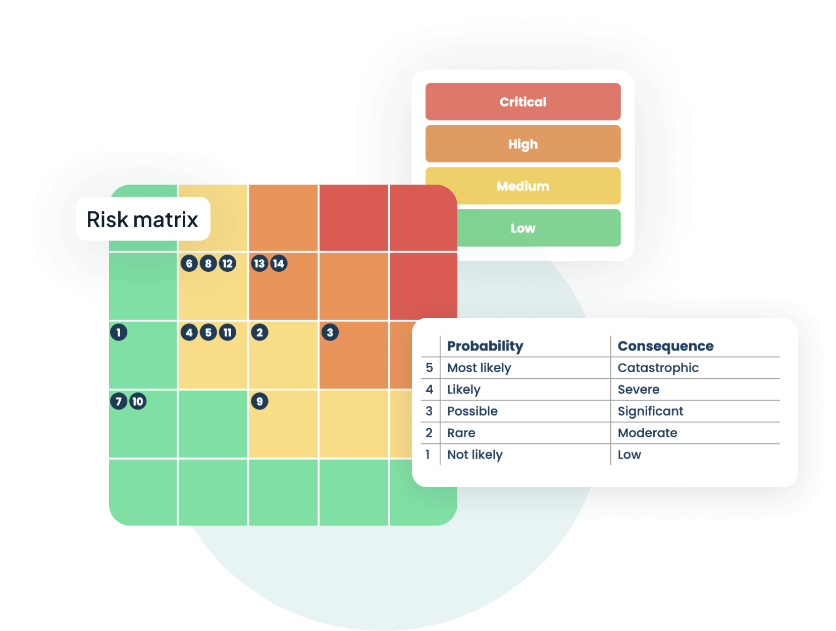 Risikomatrise - hva, hvordan og hvorfor?