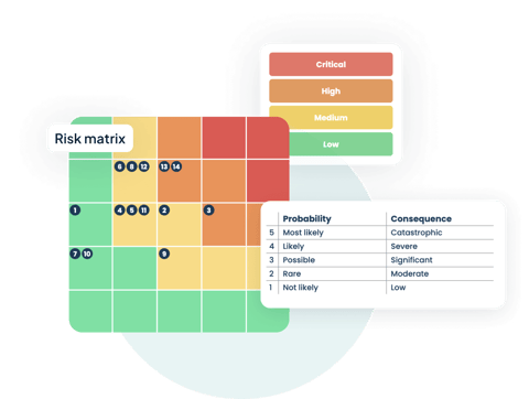 Risk & Control - Stratsys