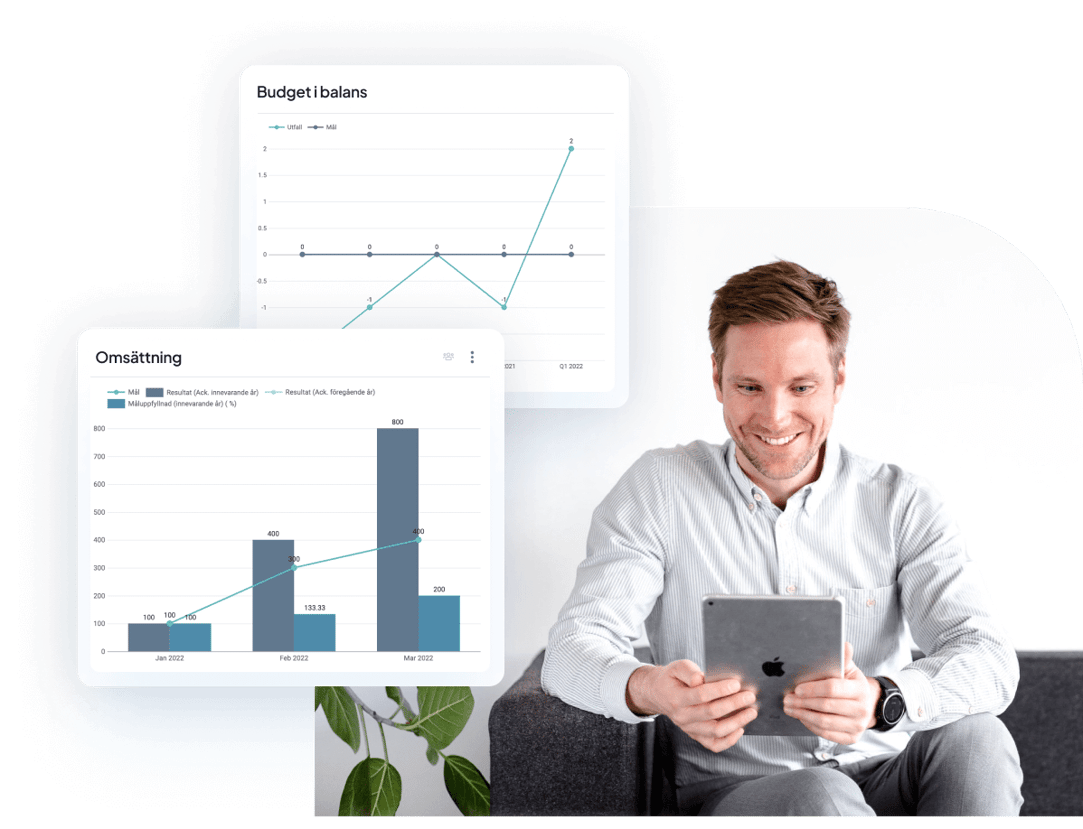 Få in data från Personec till era nyckeltal helt automatiserat