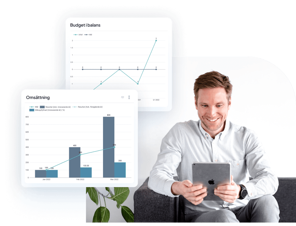 Få in data från Personec till era nyckeltal helt automatiserat