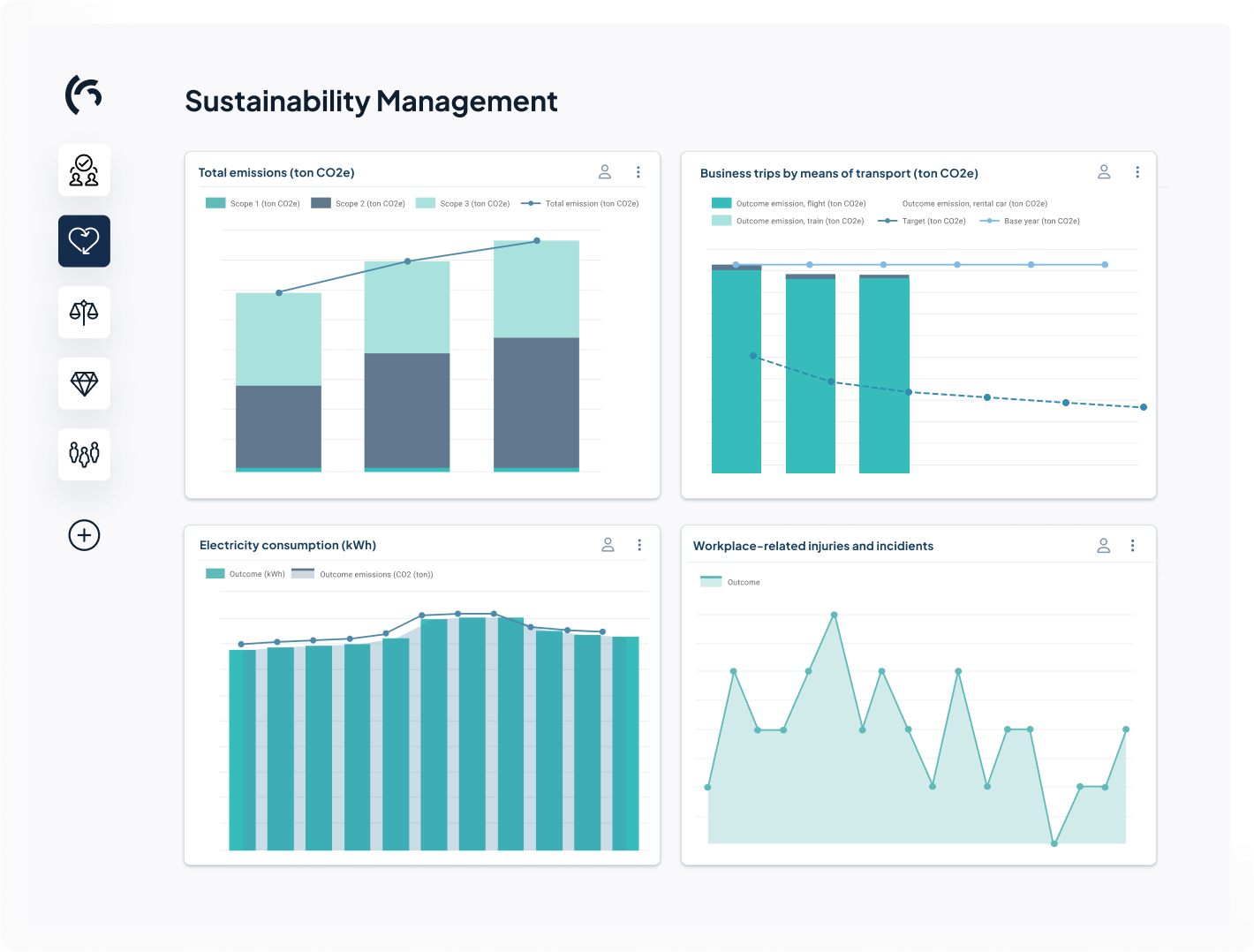 Regelverk GHG protokollet - Stratsys