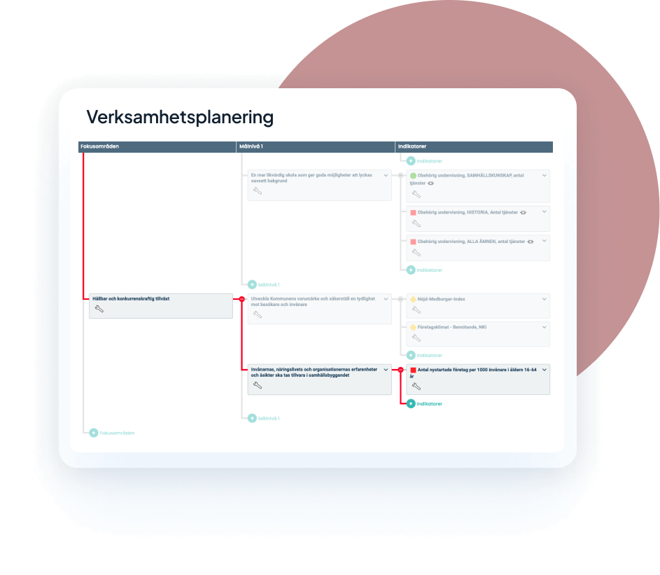 Verksamhetsplanering - Stratsys