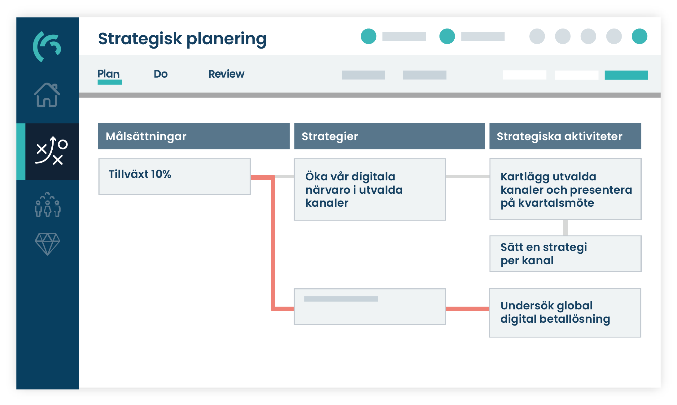 Stratsys - Strategisk planering
