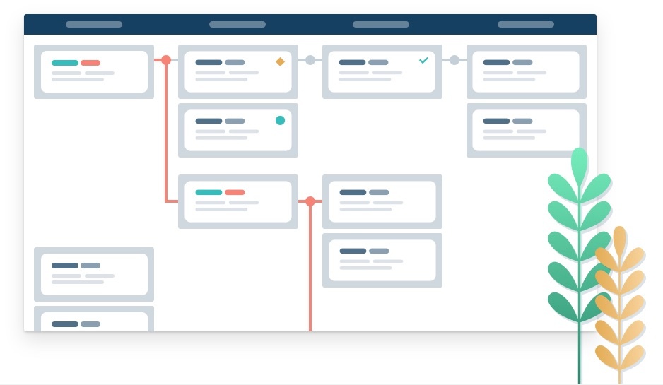 Verksamhetsplanering i Stratsys på 4 minuter